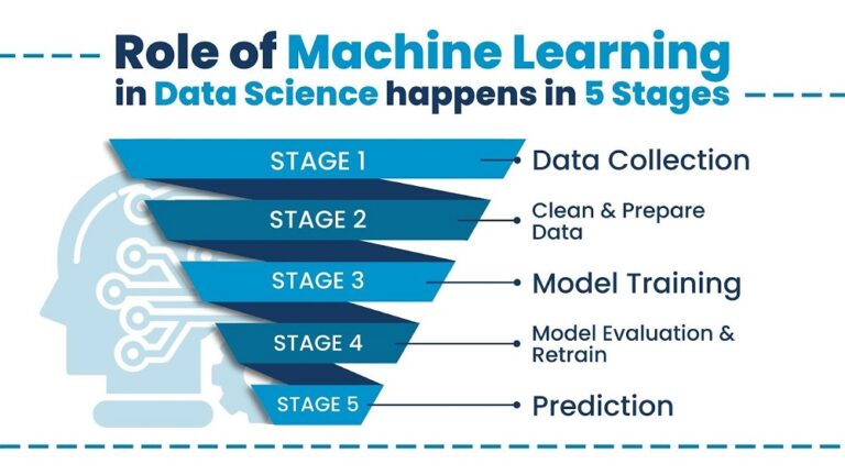 The Role of AI and Machine Learning in Data Analysis – i4 Integrated ...